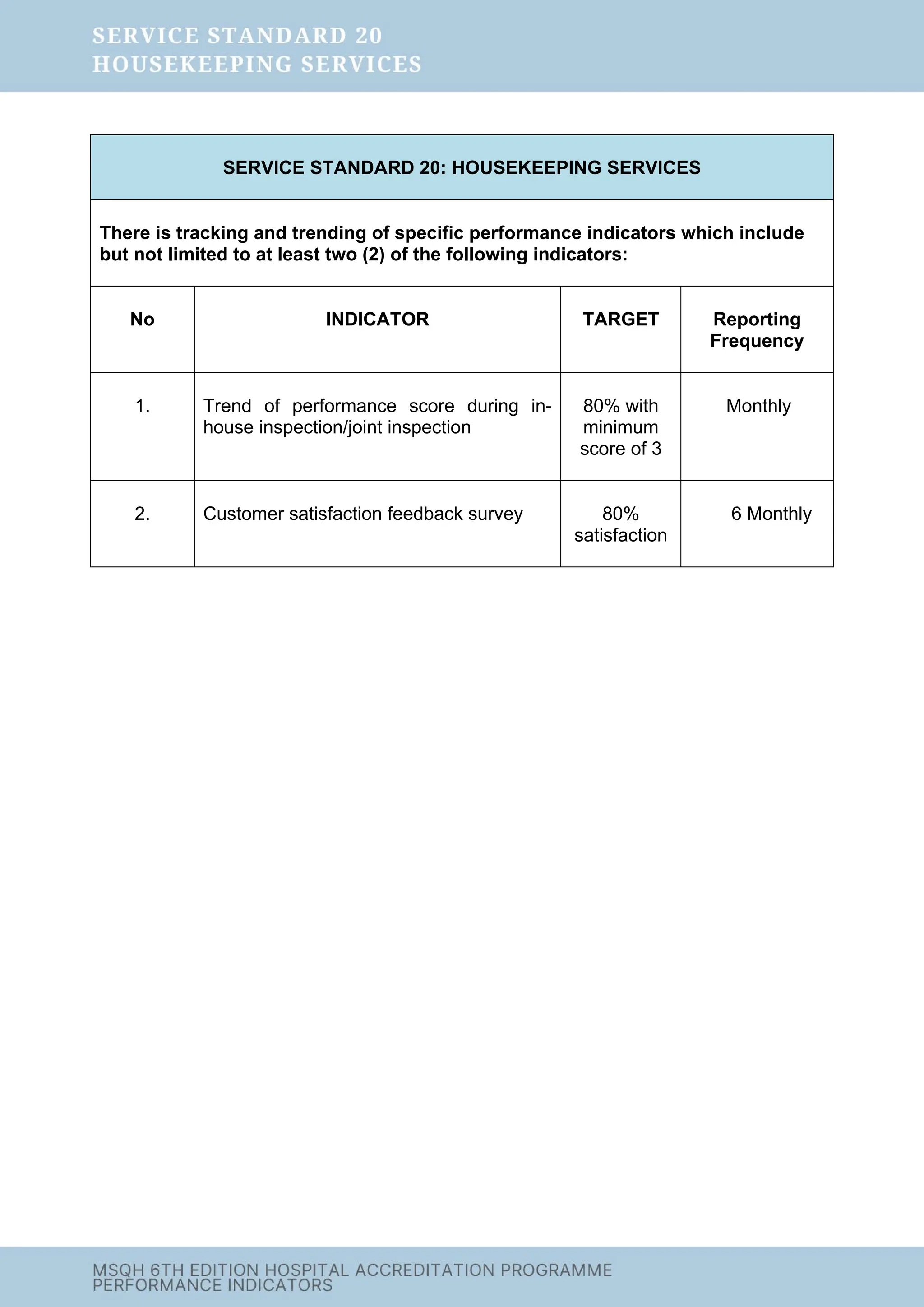 00. MSQH Performance Indicators - 6th Edition Complete Set of ...