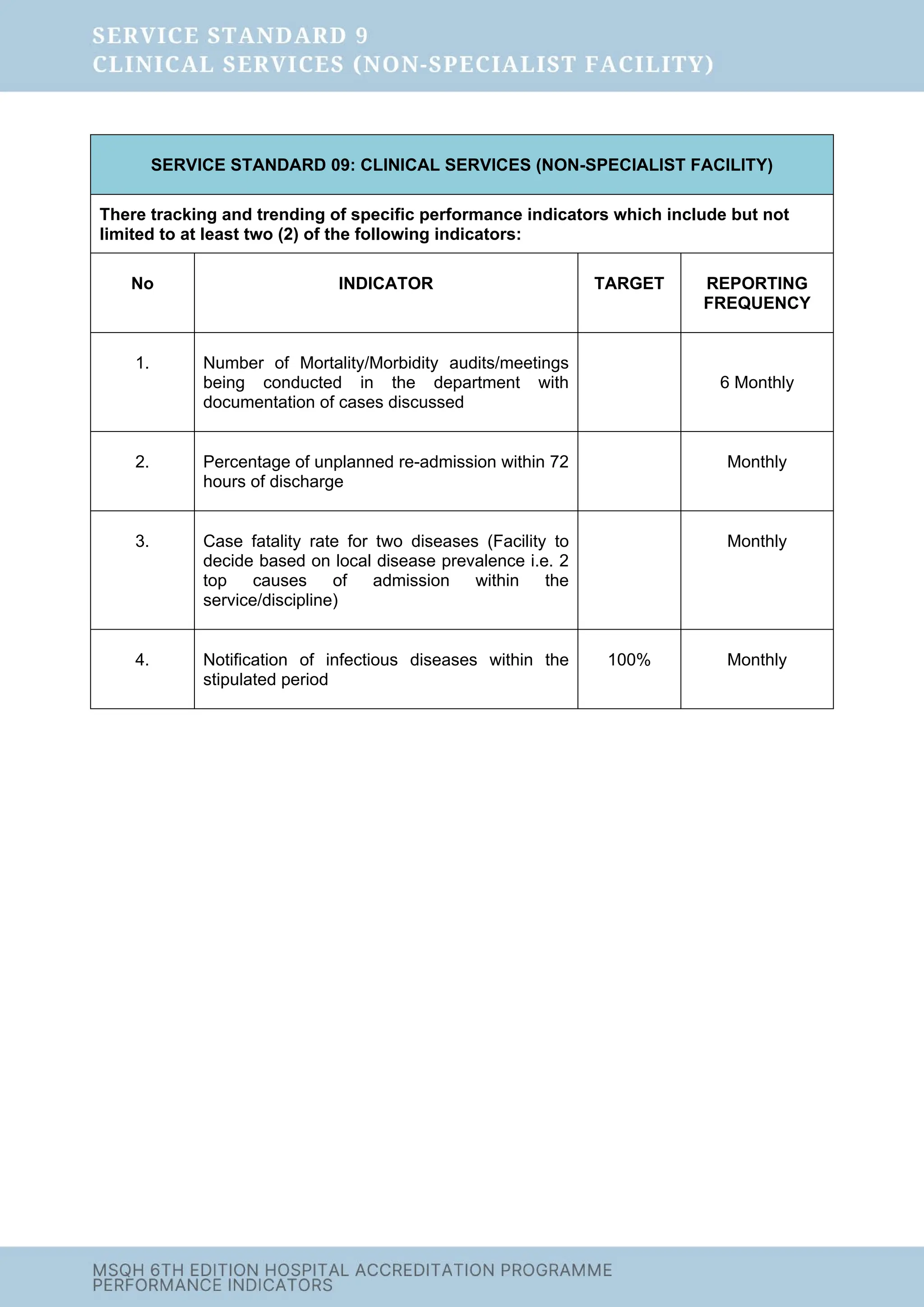 00. MSQH Performance Indicators - 6th Edition Complete Set of ...