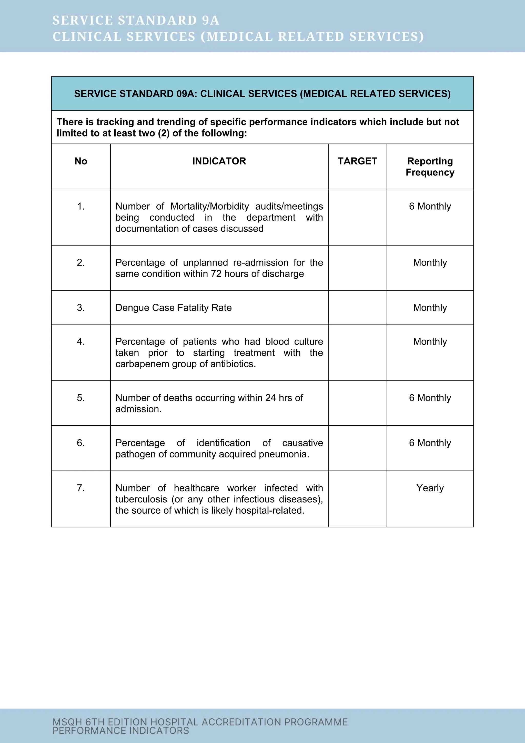 00. MSQH Performance Indicators - 6th Edition Complete Set of ...
