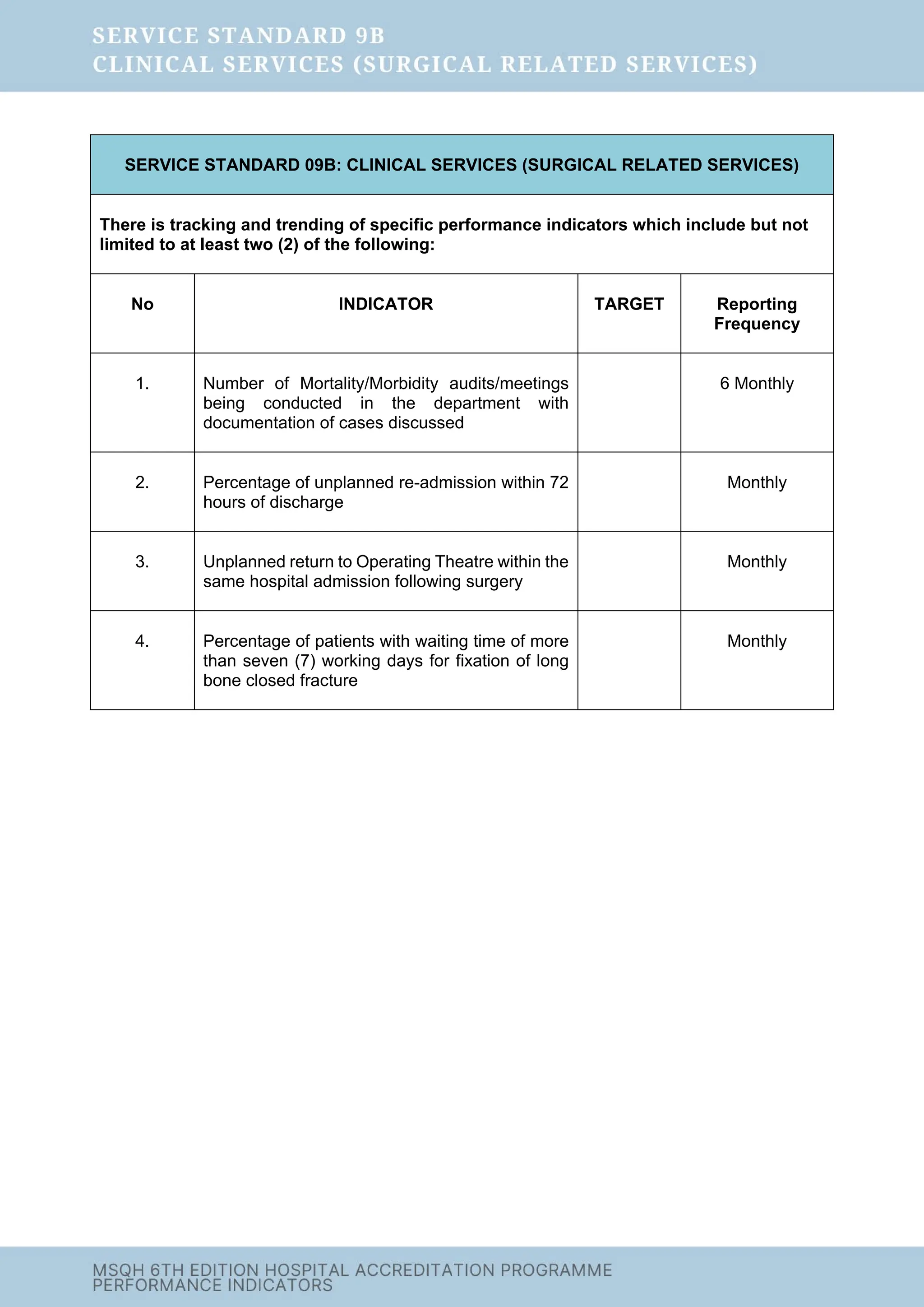 00. MSQH Performance Indicators - 6th Edition Complete Set of ...