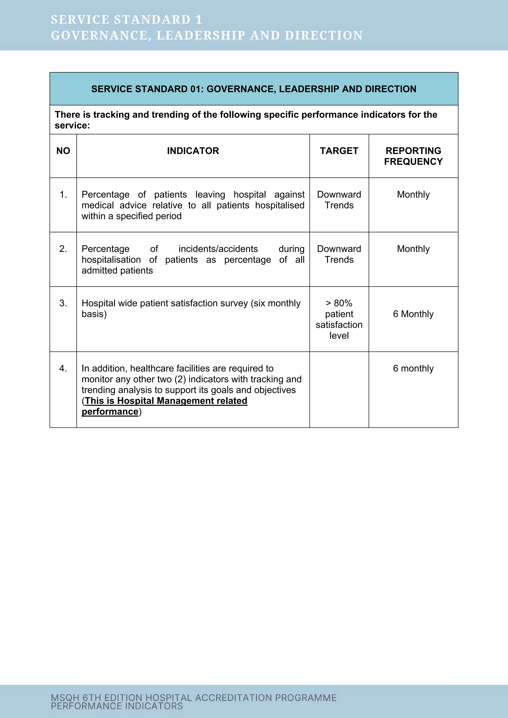 00. MSQH Performance Indicators - 6th Edition Complete Set of ...