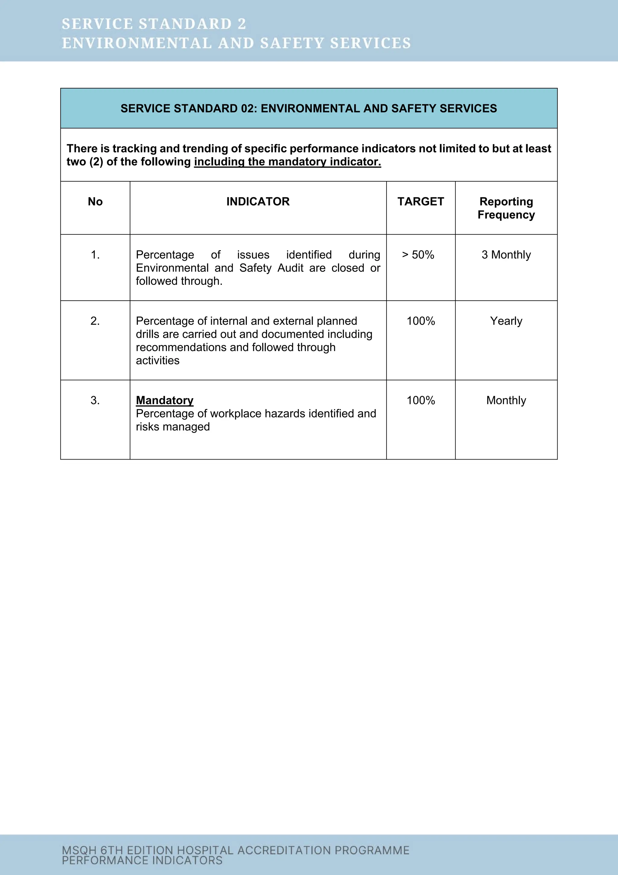 00. MSQH Performance Indicators - 6th Edition Complete Set of ...