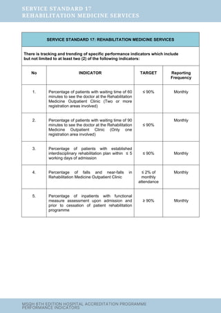 00. MSQH Performance Indicators - 6th Edition Complete Set of ...