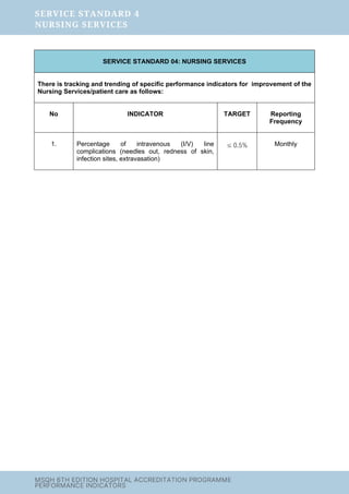 00. MSQH Performance Indicators - 6th Edition Complete Set of ...