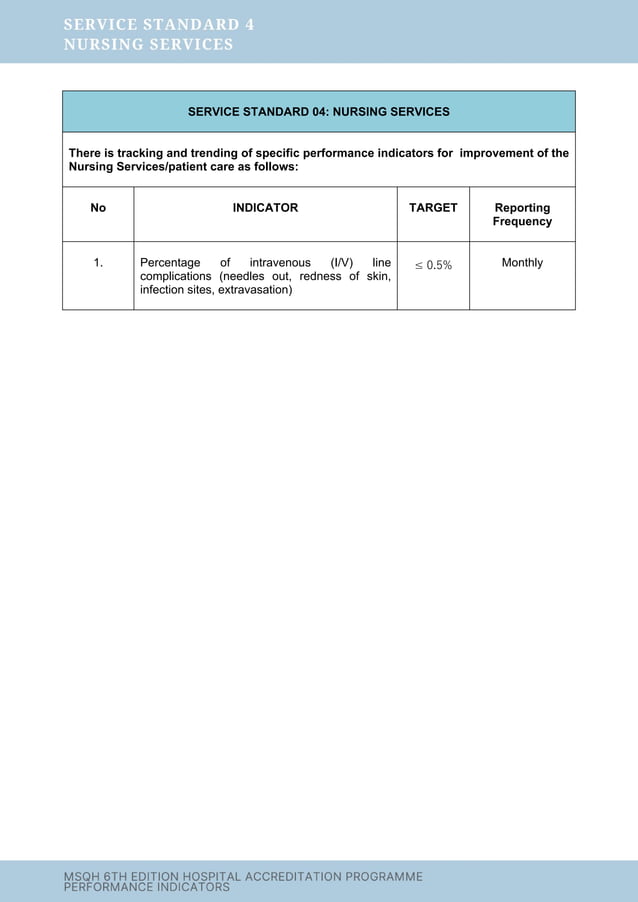 00. MSQH Performance Indicators - 6th Edition Complete Set of ...