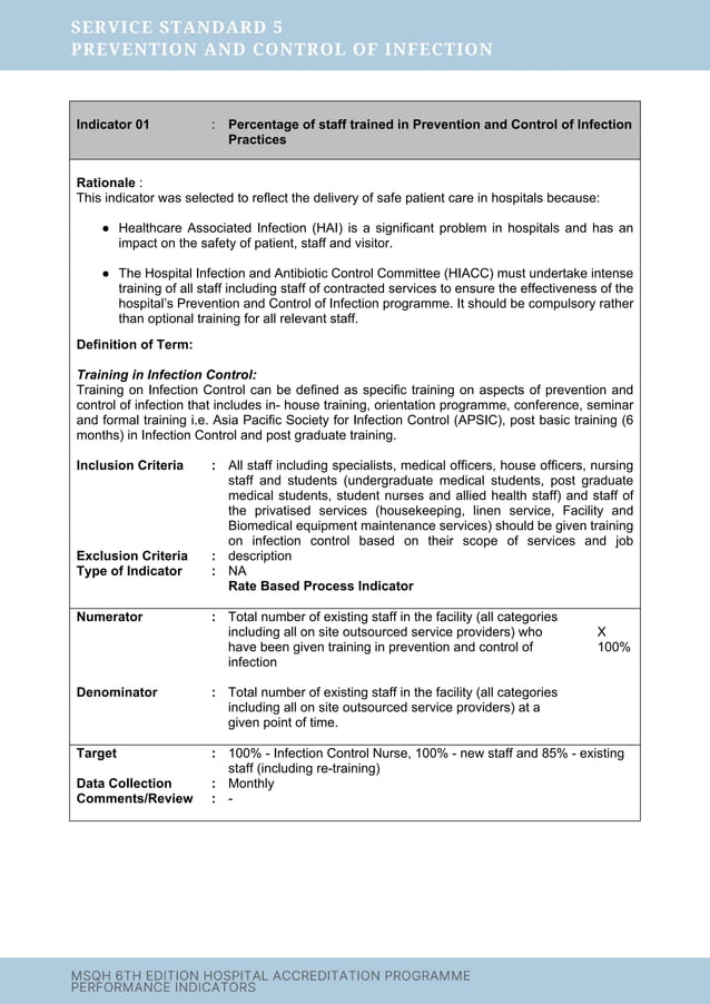 00. MSQH Performance Indicators - 6th Edition Complete Set of ...