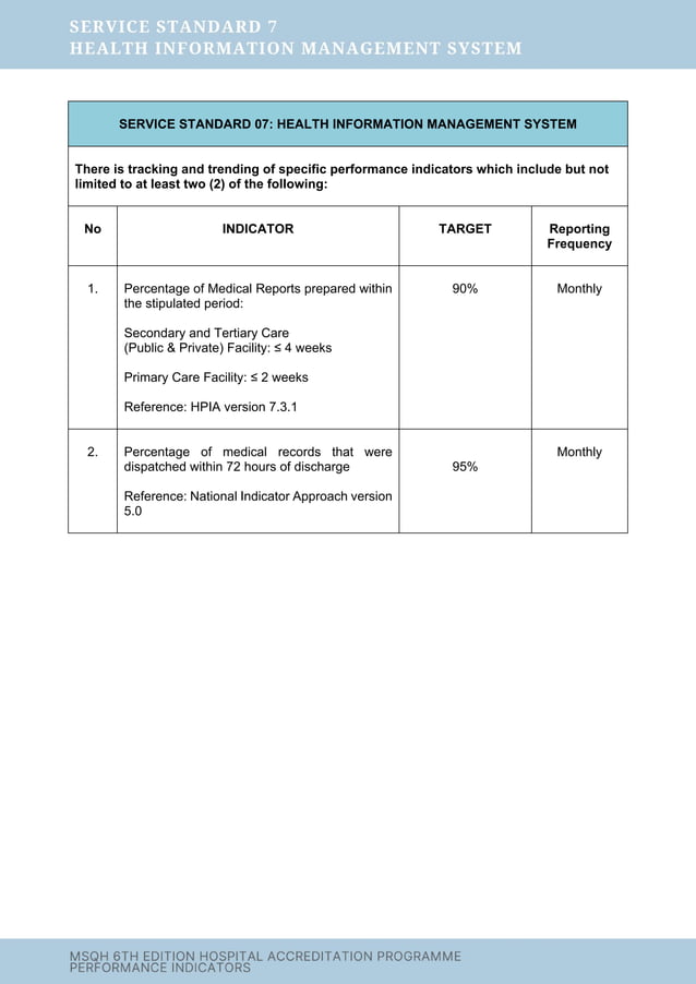 00. MSQH Performance Indicators - 6th Edition Complete Set of ...