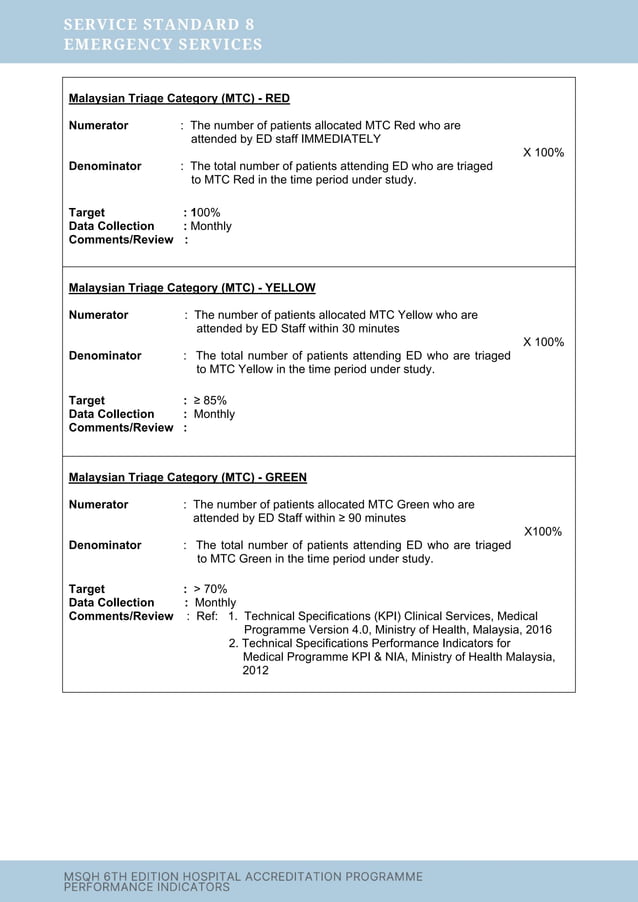 00. MSQH Performance Indicators - 6th Edition Complete Set of ...