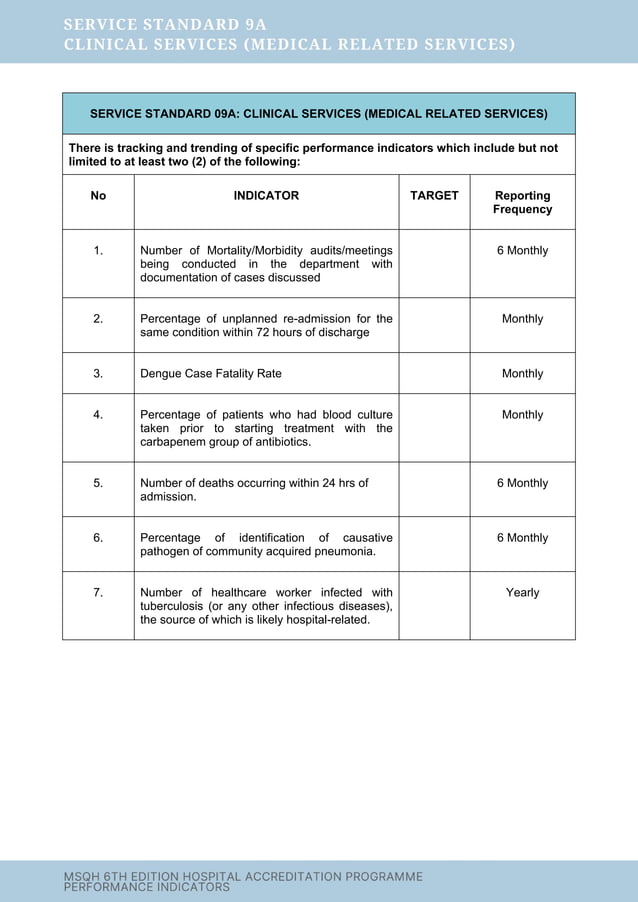 00. MSQH Performance Indicators - 6th Edition Complete Set of ...