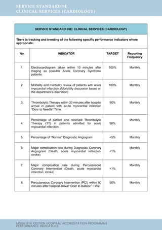 00. MSQH Performance Indicators - 6th Edition Complete Set of ...