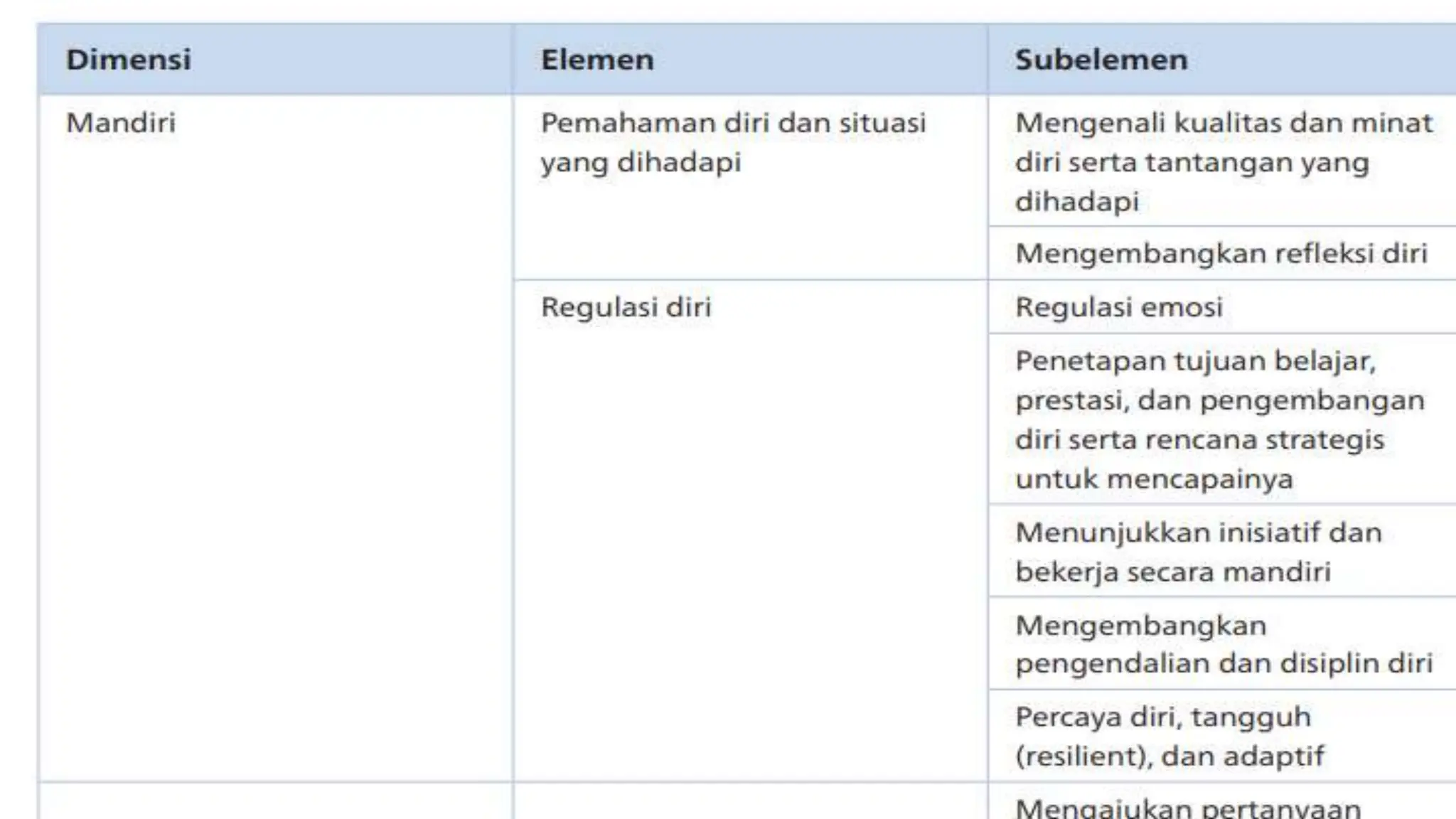membuat rapor profil pelajar pancasila .pptx