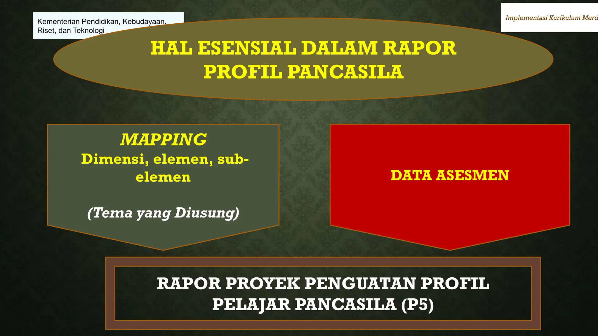 membuat rapor profil pelajar pancasila .pptx