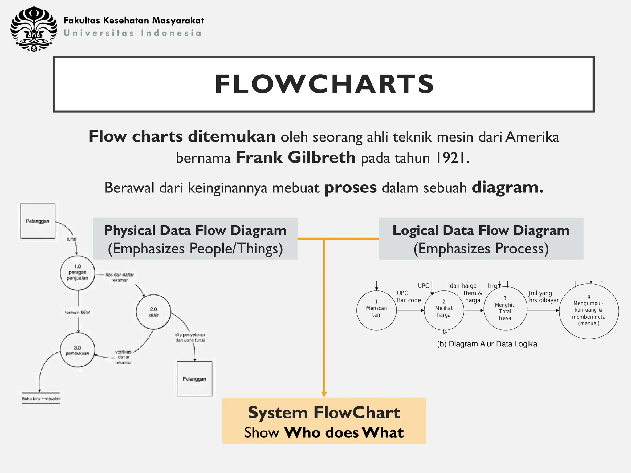 Flow Chart Dalam Proses Bisnis dan Analisis Bottle Neck | PPTX