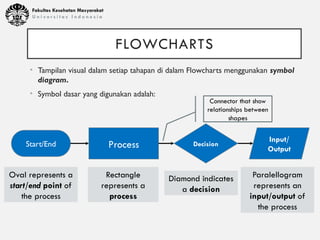 Flow Chart Dalam Proses Bisnis dan Analisis Bottle Neck | PPTX