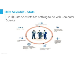 Introduction Lecture 01 Data Science.pdf