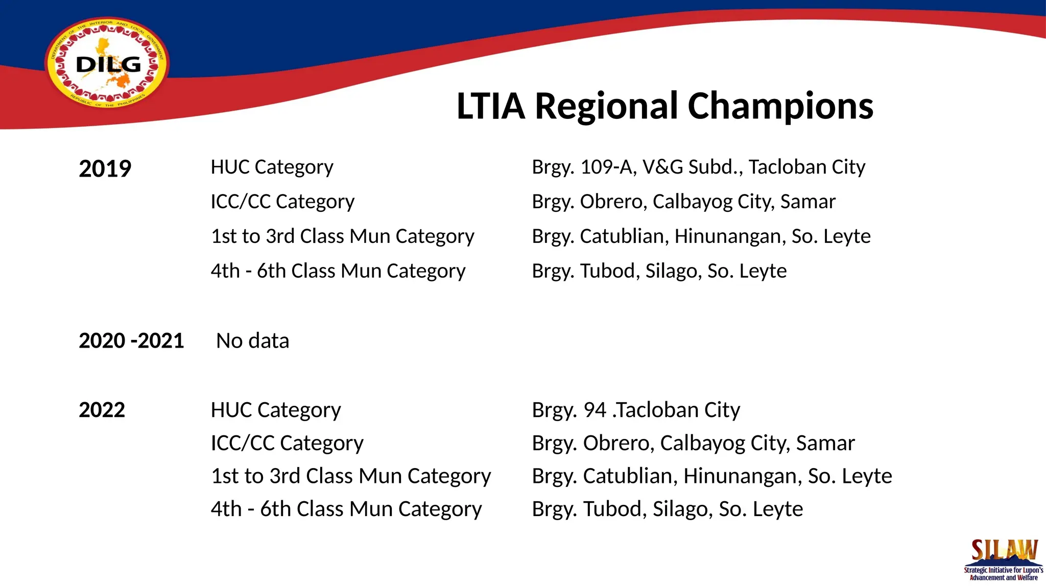 Orientation on LTIA Guidelines for CY 2025.pptx