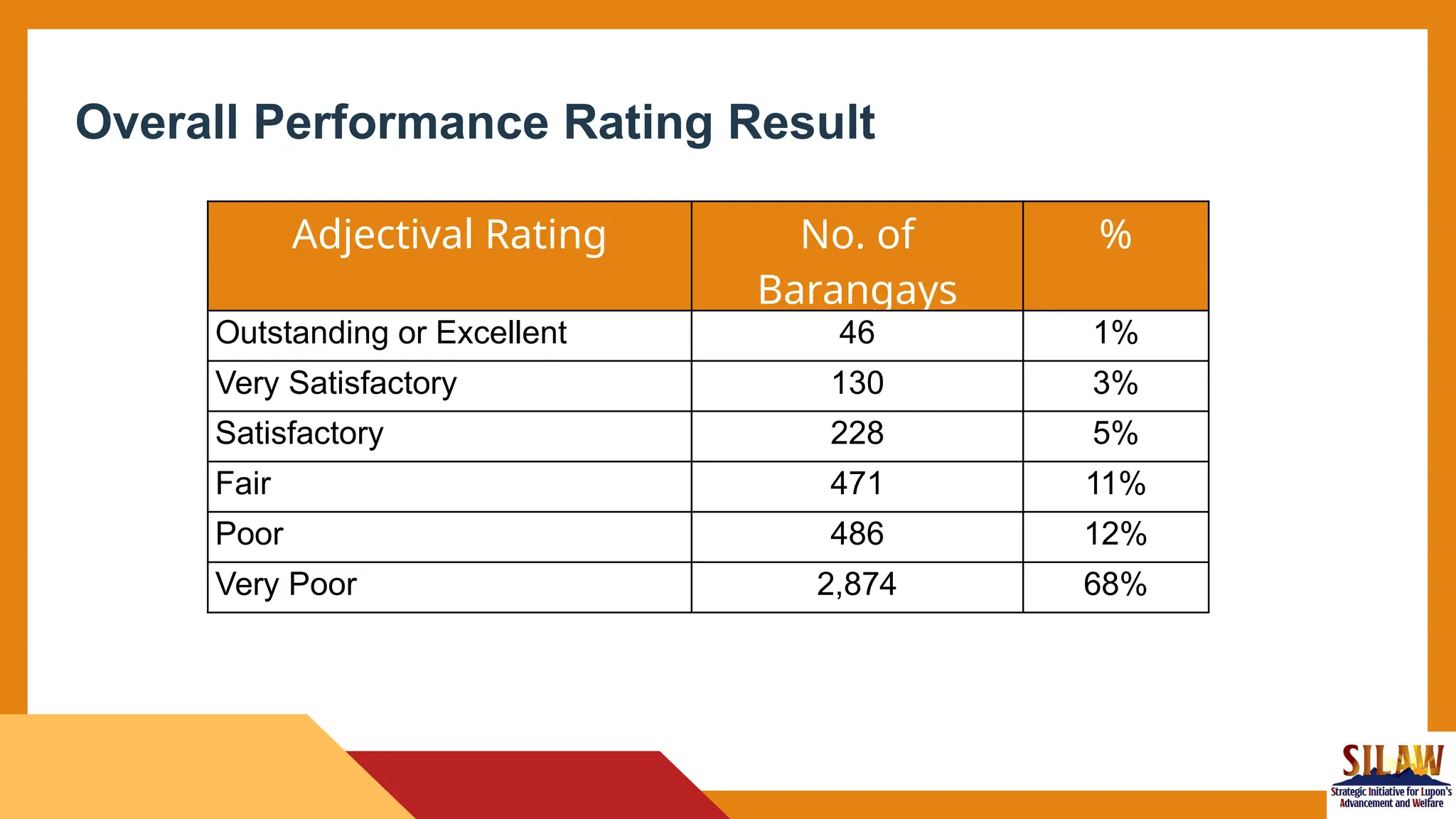 Orientation on LTIA Guidelines for CY 2025.pptx