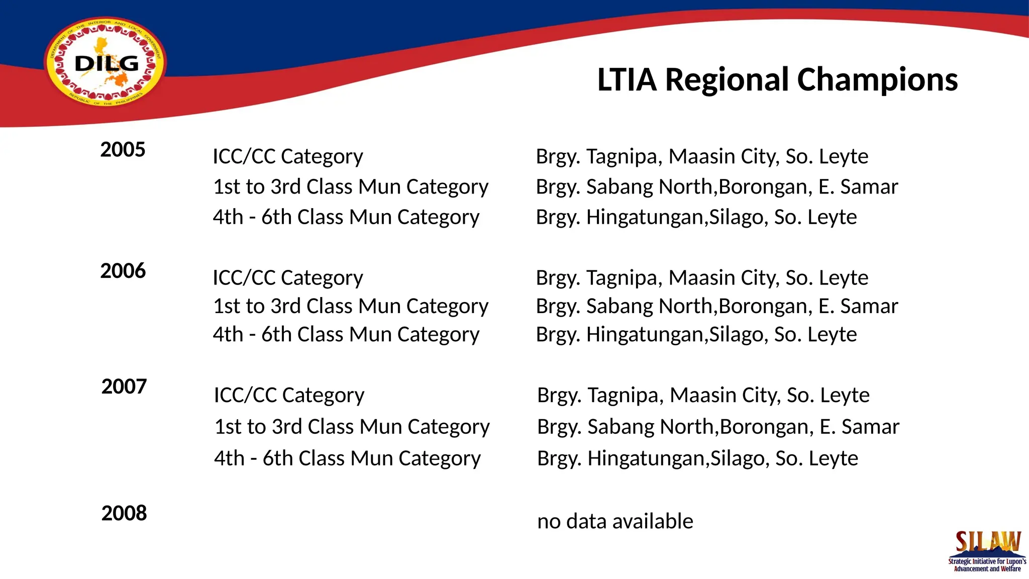 Orientation on LTIA Guidelines for CY 2025.pptx