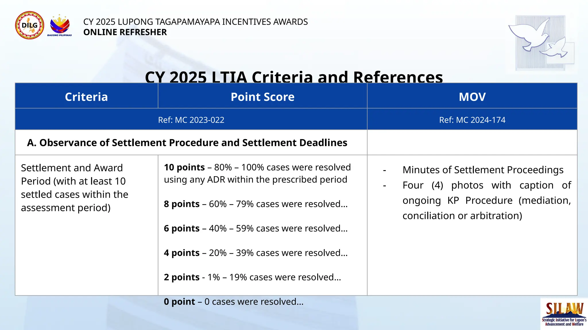 Orientation on LTIA Guidelines for CY 2025.pptx