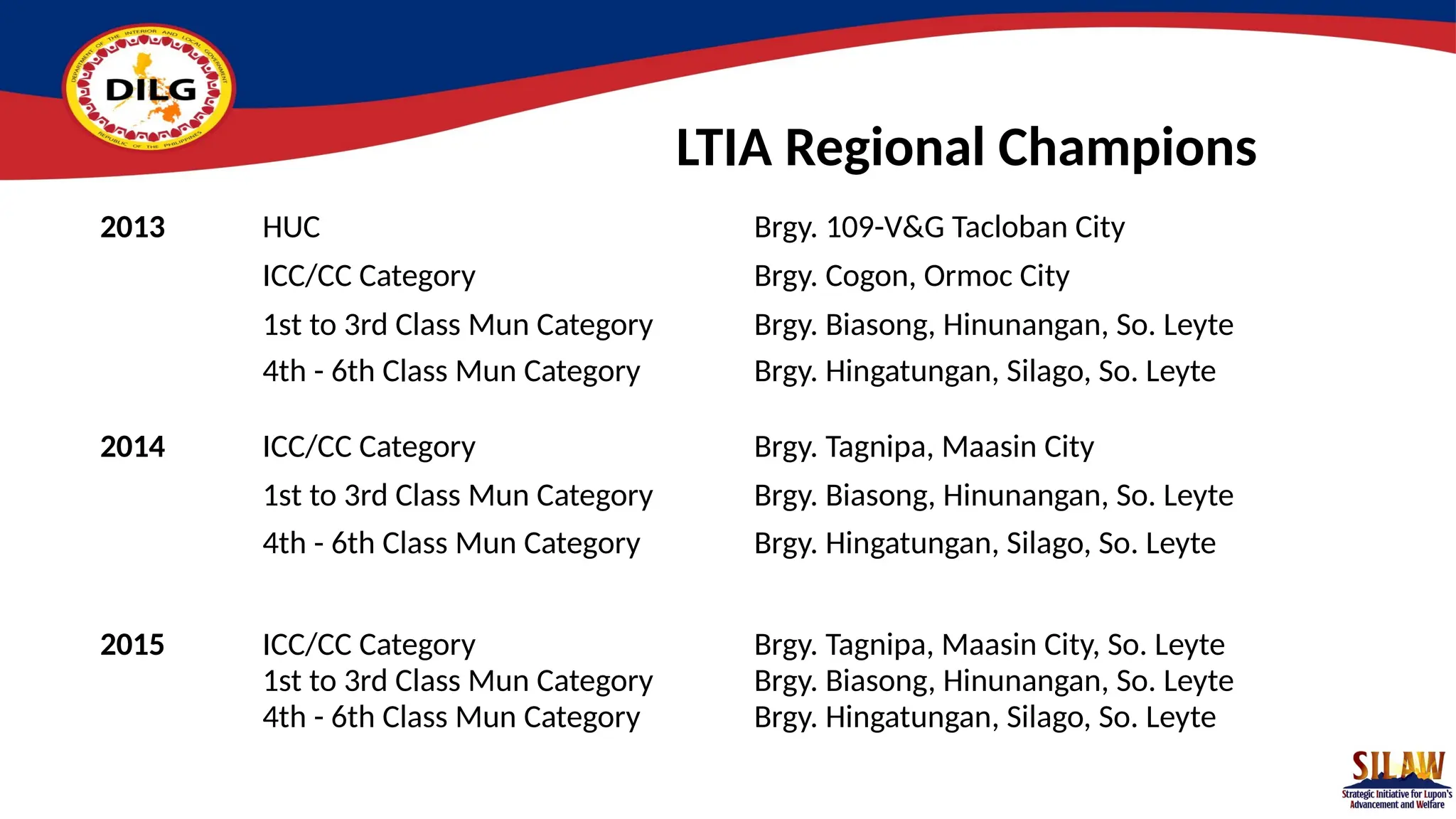 Orientation on LTIA Guidelines for CY 2025.pptx