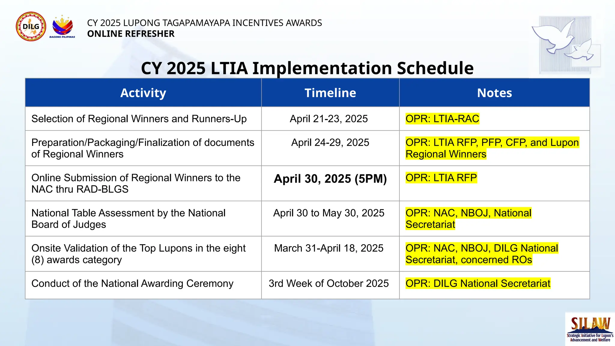 Orientation on LTIA Guidelines for CY 2025.pptx