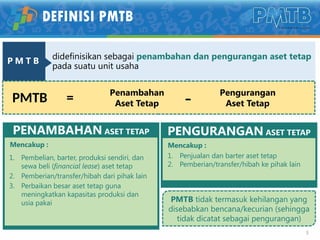 00. Bahan Ajar Konsep dan Jenis Aset Tetap.pptx
