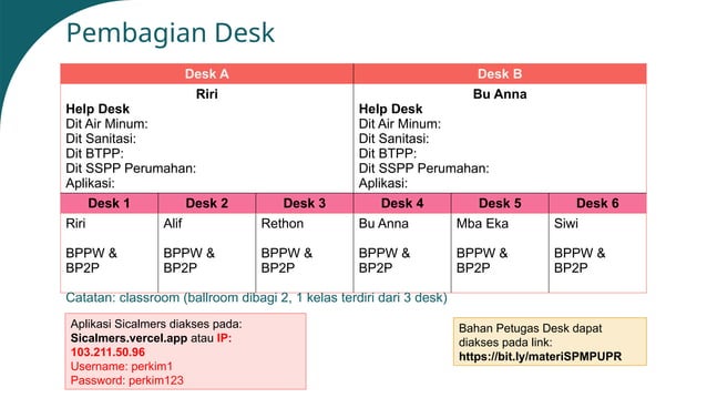 Panduan Desk arah kebijakan penerapan SPM PUPR.pptx