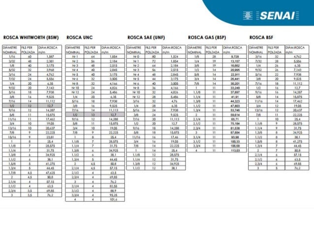 Tabela De Roscas X Furos Pdf