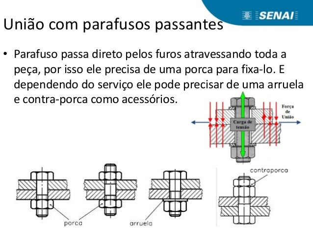 Roscas,parafusos porcas e arruelas