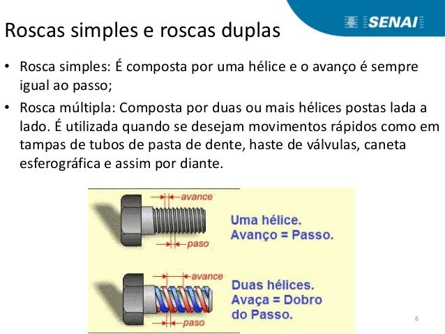 Roscas,parafusos porcas e arruelas