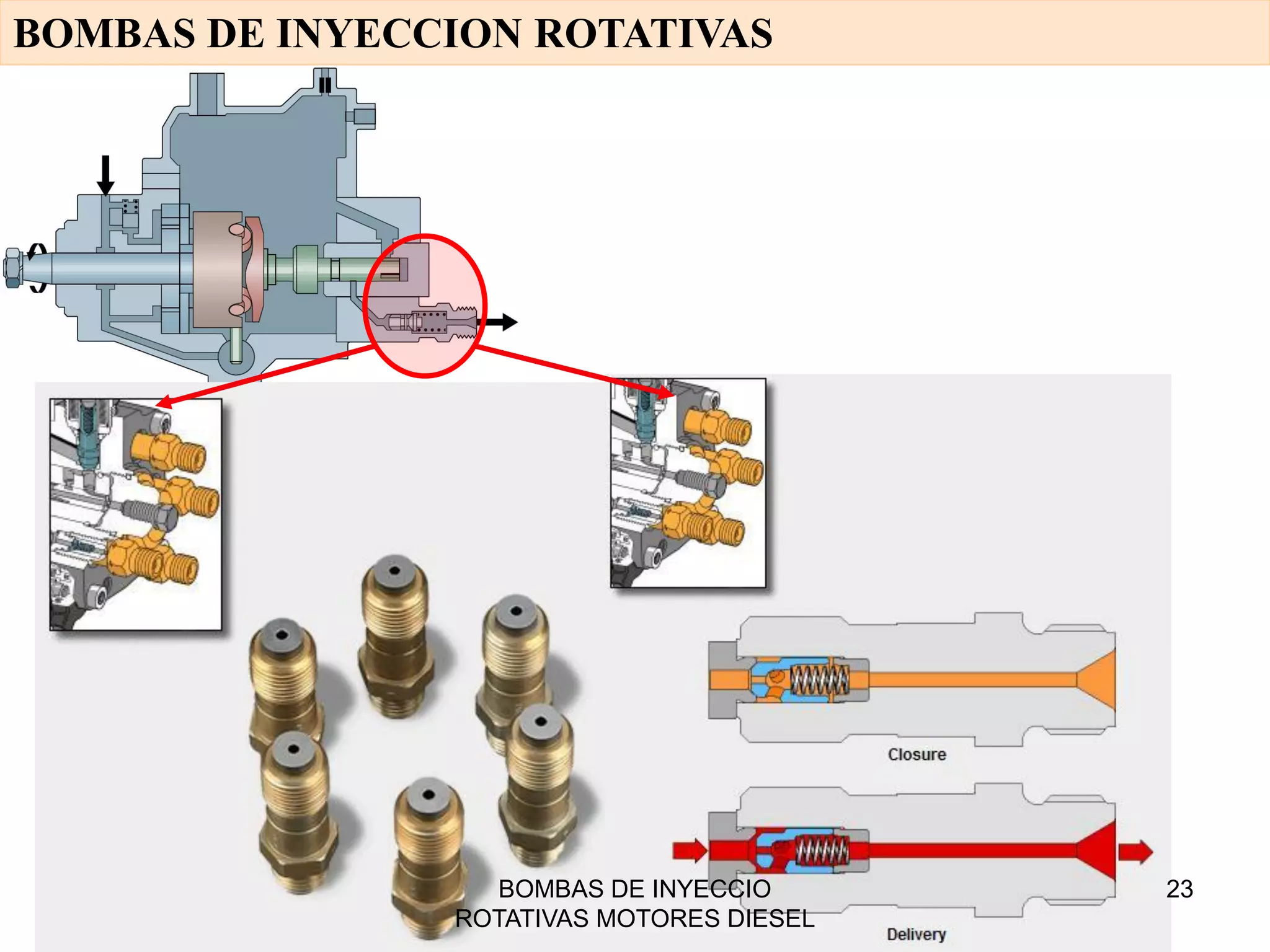 00 bombas de-inyeccion_rotativas | PPT