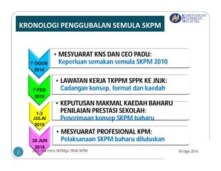 Pengenalan skpmg2 | PDF