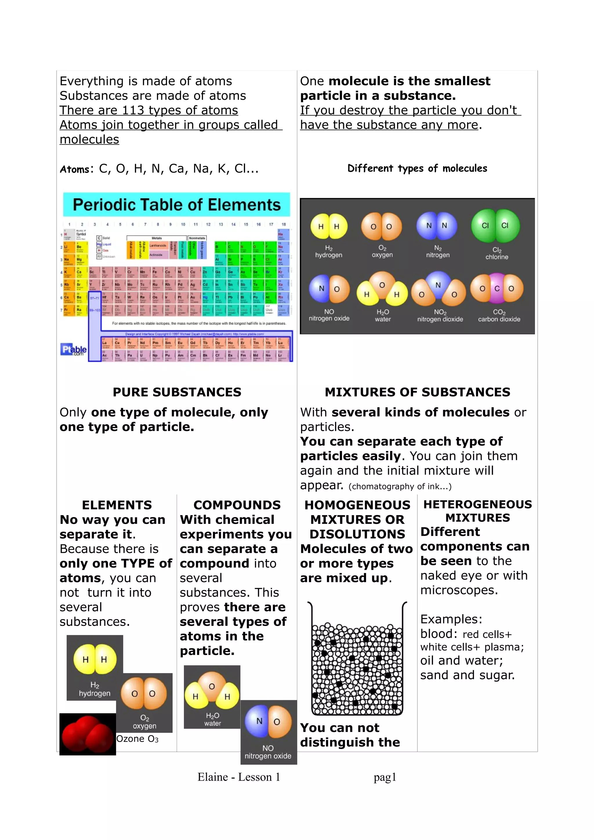 elements-compounds-mixtures | PDF