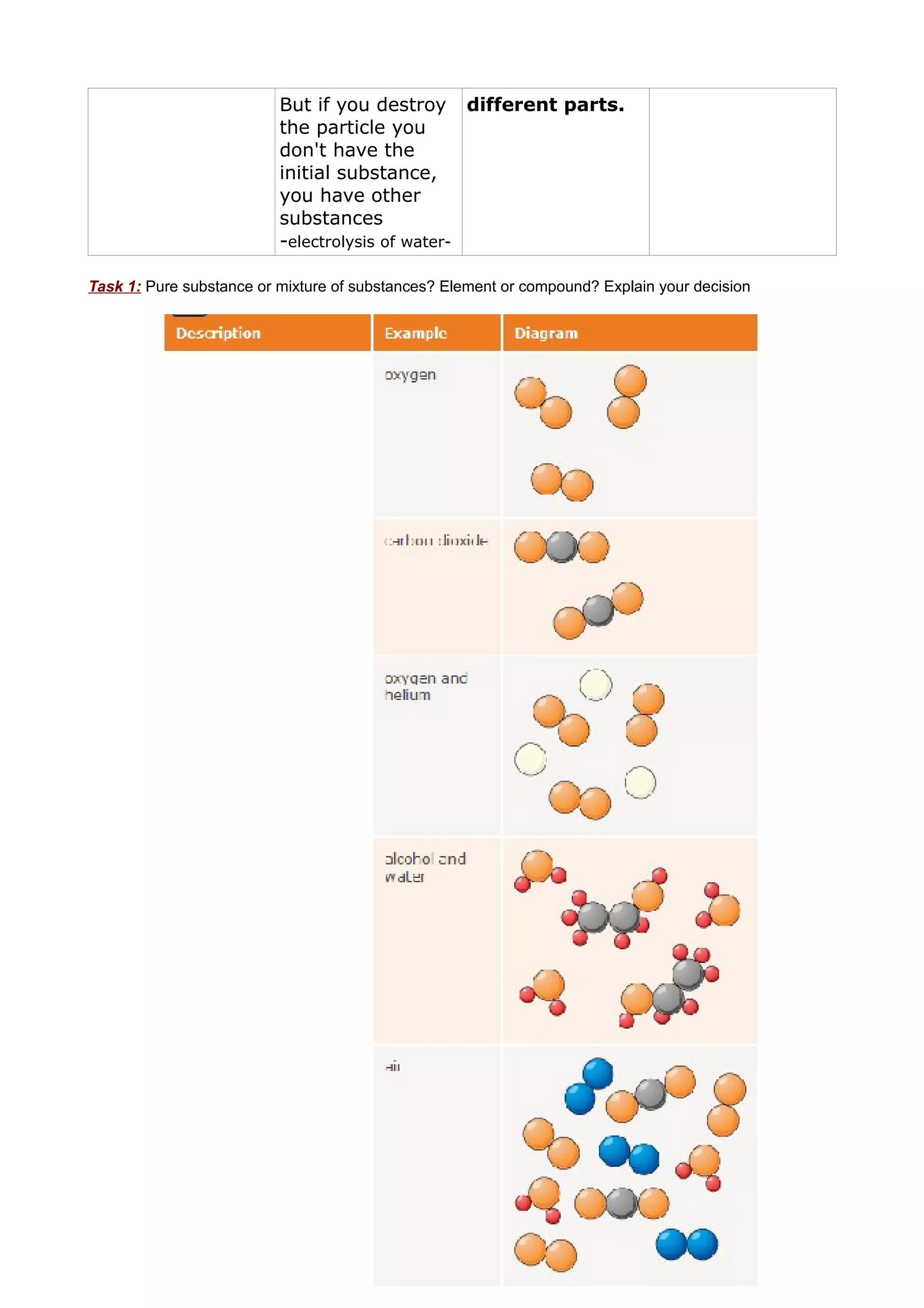elements-compounds-mixtures | PDF