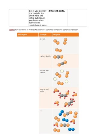 elements-compounds-mixtures | PDF