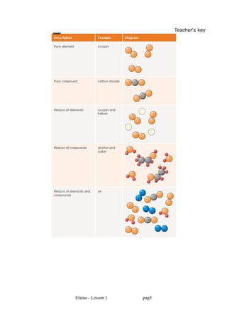 elements-compounds-mixtures | PDF