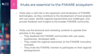 iHub Introduction.pptx