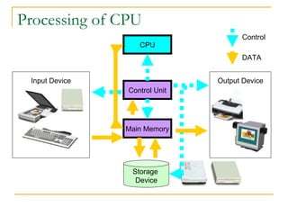 00 Hardware Of Personal Computer V1 1 | PPT