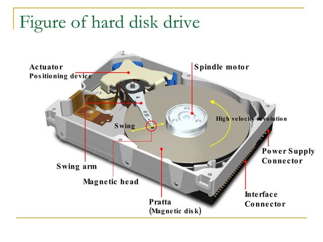 00 Hardware Of Personal Computer V1 1 | PPT