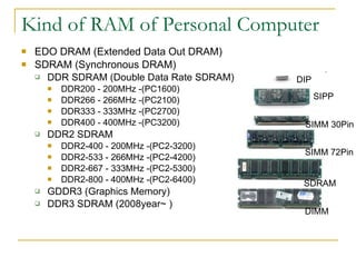 00 Hardware Of Personal Computer V1 1 | PPT