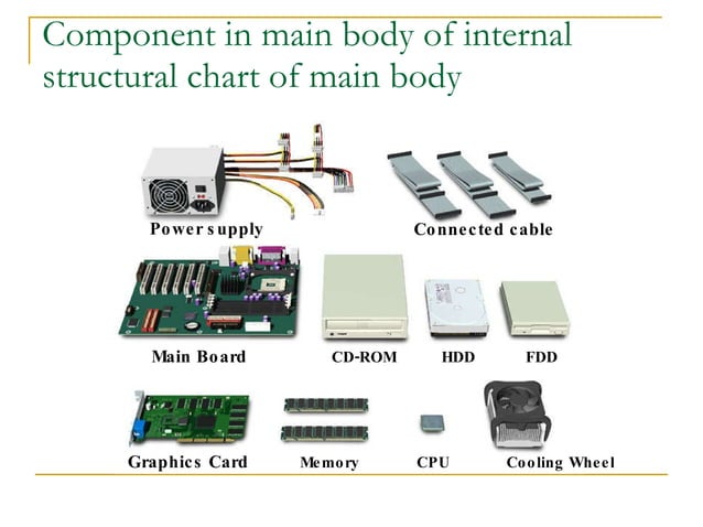 00 Hardware Of Personal Computer V1 1 | PPT