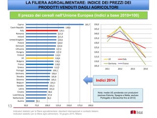 Indicatori statistici per la filiera agro-alimentare - Gismondi | PPTX