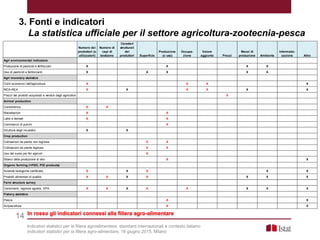 Indicatori statistici per la filiera agro-alimentare - Gismondi | PPTX