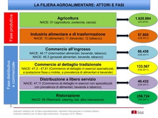Indicatori statistici per la filiera agro-alimentare - Gismondi | PPTX