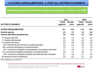 Indicatori statistici per la filiera agro-alimentare - Gismondi | PPTX