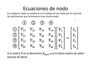 00 Intro a Sistemas Electricos de Potencia | PPTX