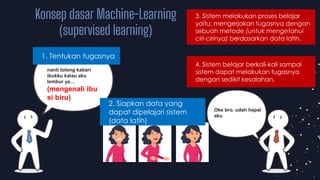 Pendahuluan Machine-Learning | PPT