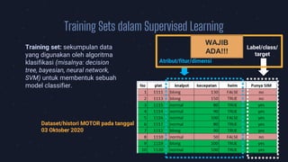 Pendahuluan Machine-Learning | PPT