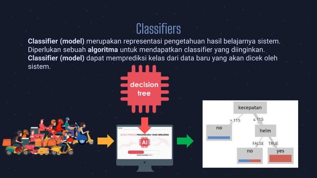 Pendahuluan Machine-Learning | PPT