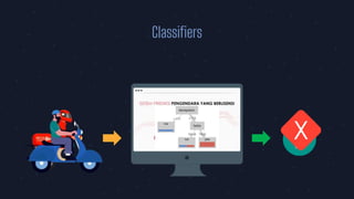 Pendahuluan Machine-Learning | PPT
